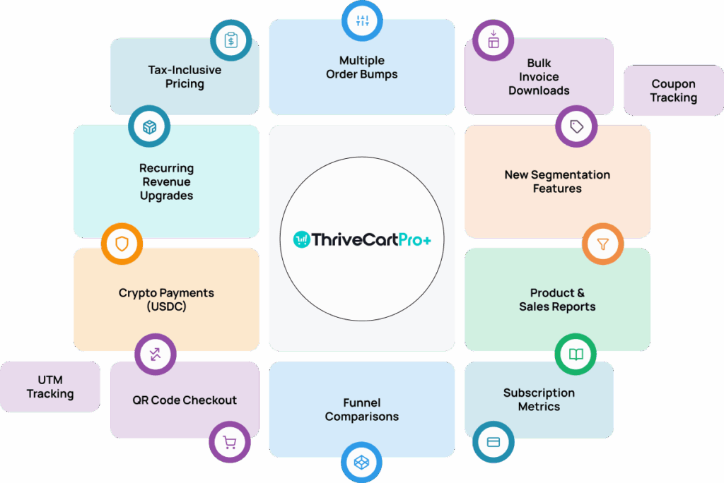 ThriveCart Launches Pro+ - ThriveCart