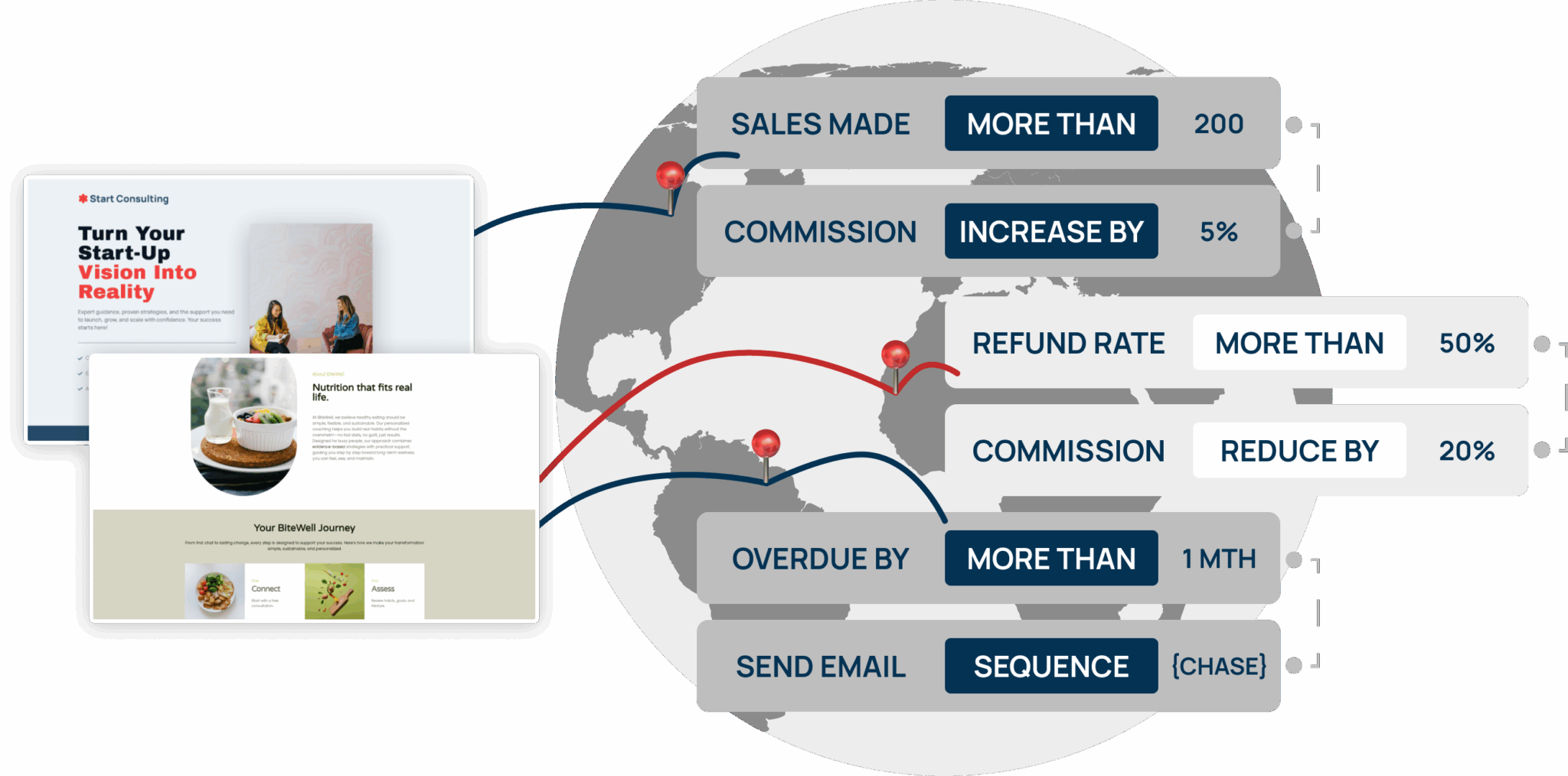 High-Converting Checkout & Shopping Cart Platform | ThriveCart